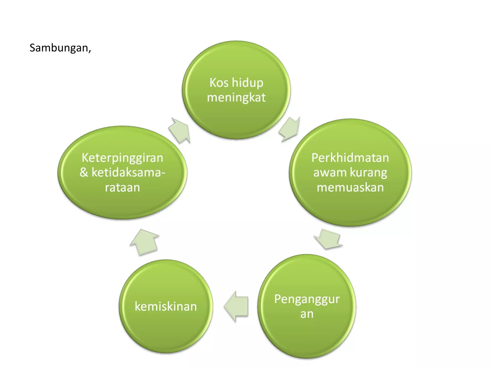 Bab 7 dari segregasi ke integrasi | PPT