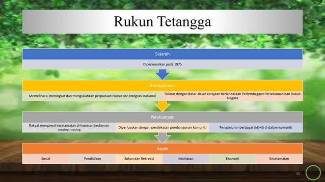 BAB 7 - Dari Segregasi ke Integrasi.pptx