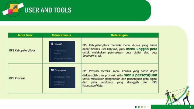 Bab 7 - Geospatial Information System (GIS).pptx