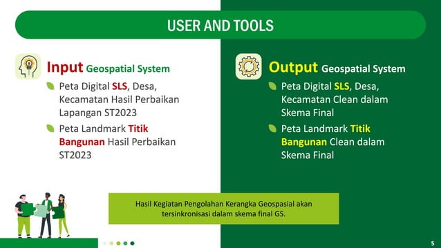 Bab 7 - Geospatial Information System (GIS).pptx