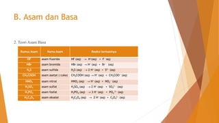 Bab 7 - Larutan Elektrolit Asam dan Basa.pptx
