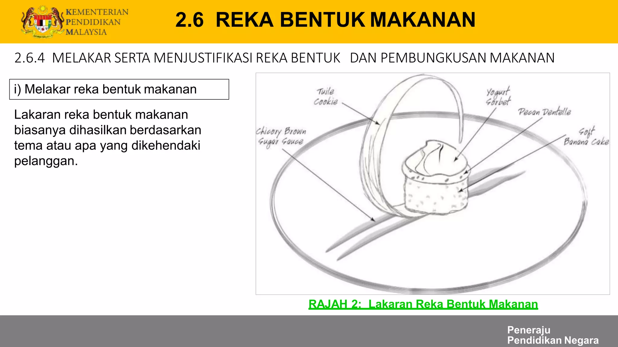 Reka Bentu Makanan RBT Tingkatan 2 | PPTX