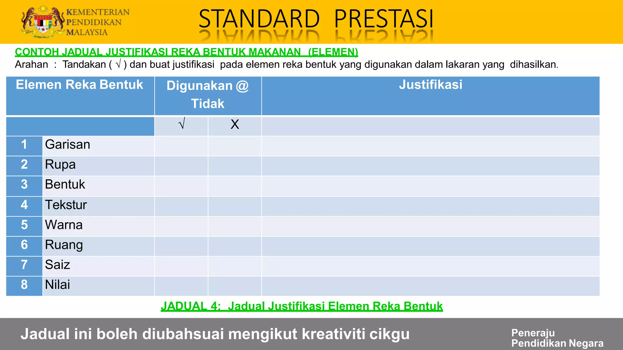 Reka Bentu Makanan RBT Tingkatan 2 | PPTX