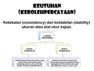 Keutuhan & Kesahan Pentaksiran / Analisis & Interpretasi | PPT
