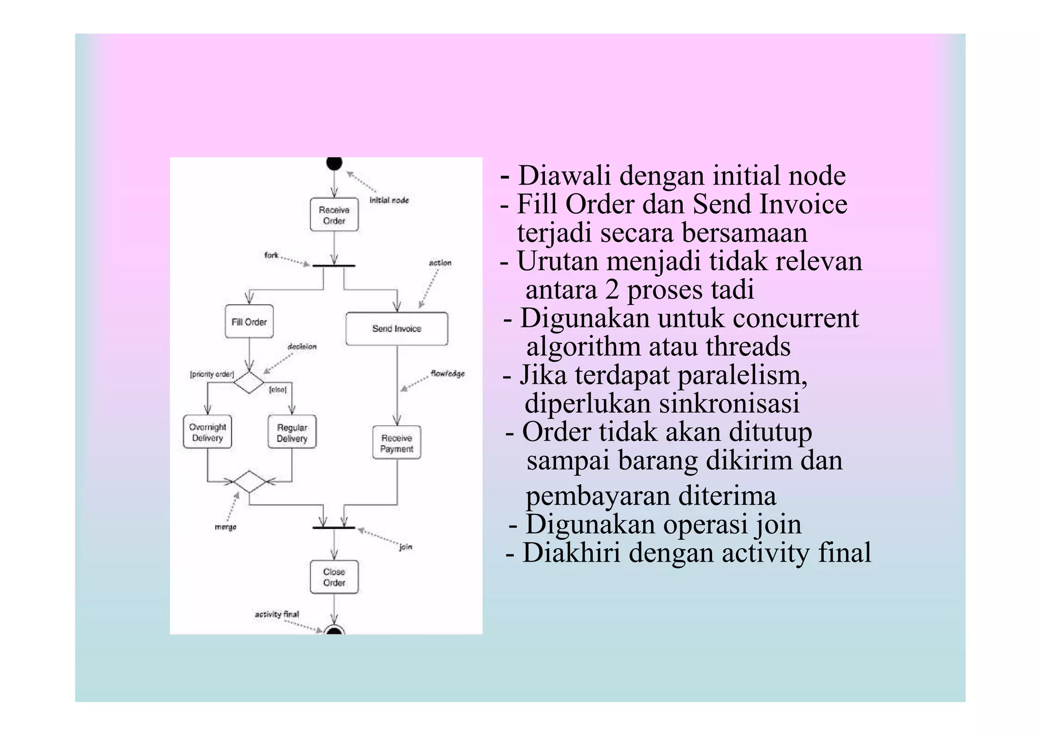 Bab 7 activity diagram | PDF