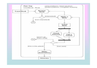 Bab 7 activity diagram | PDF