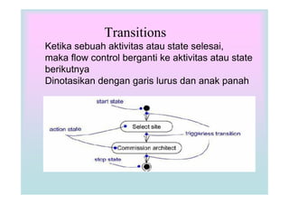 Bab 7 activity diagram | PDF