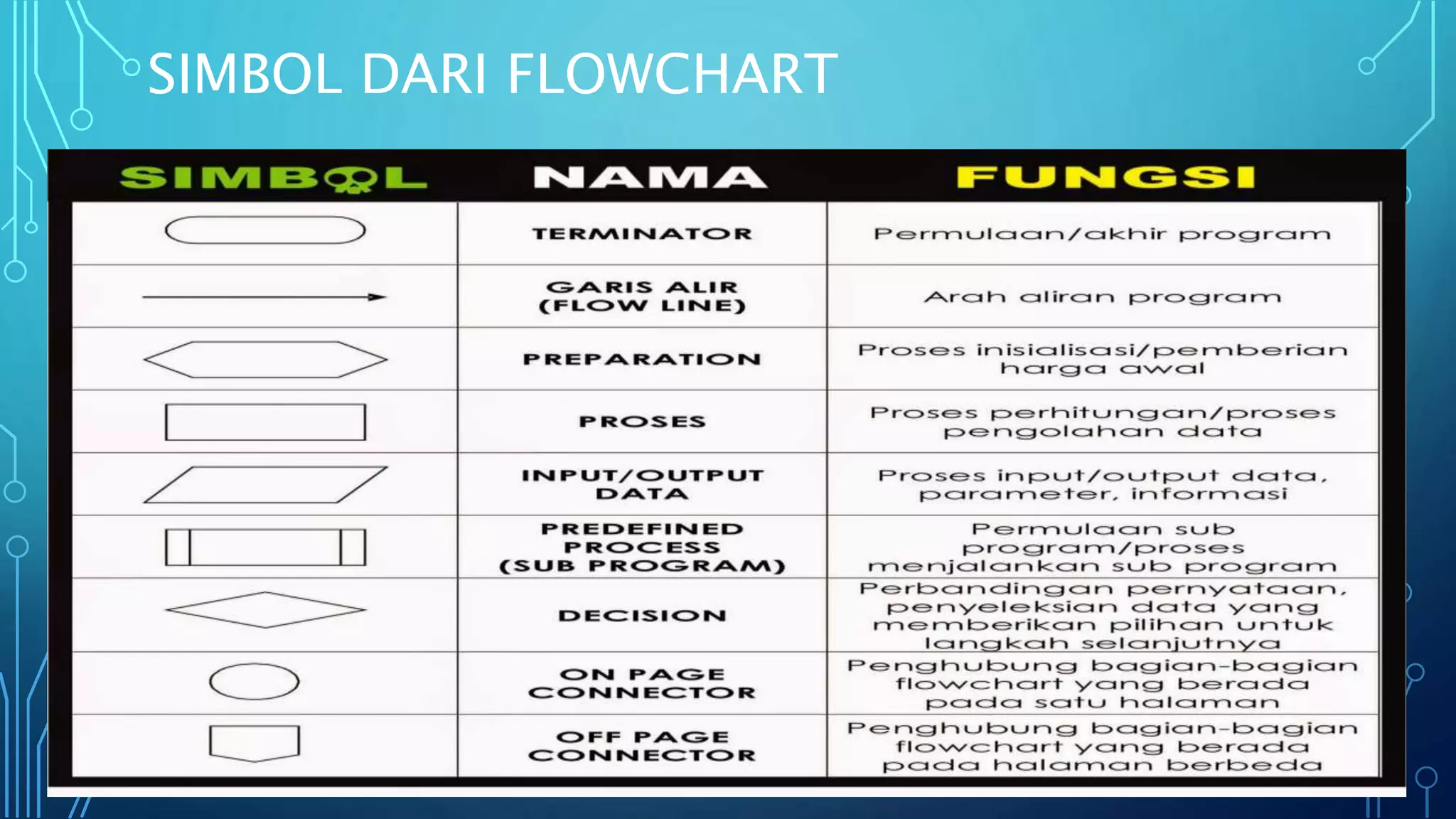 bab 7 algoritma dan pemograman.pptx