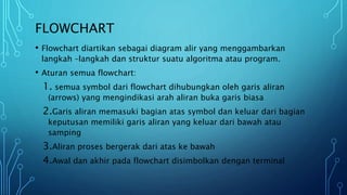 bab 7 algoritma dan pemograman.pptx