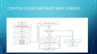bab 7 algoritma dan pemograman.pptx