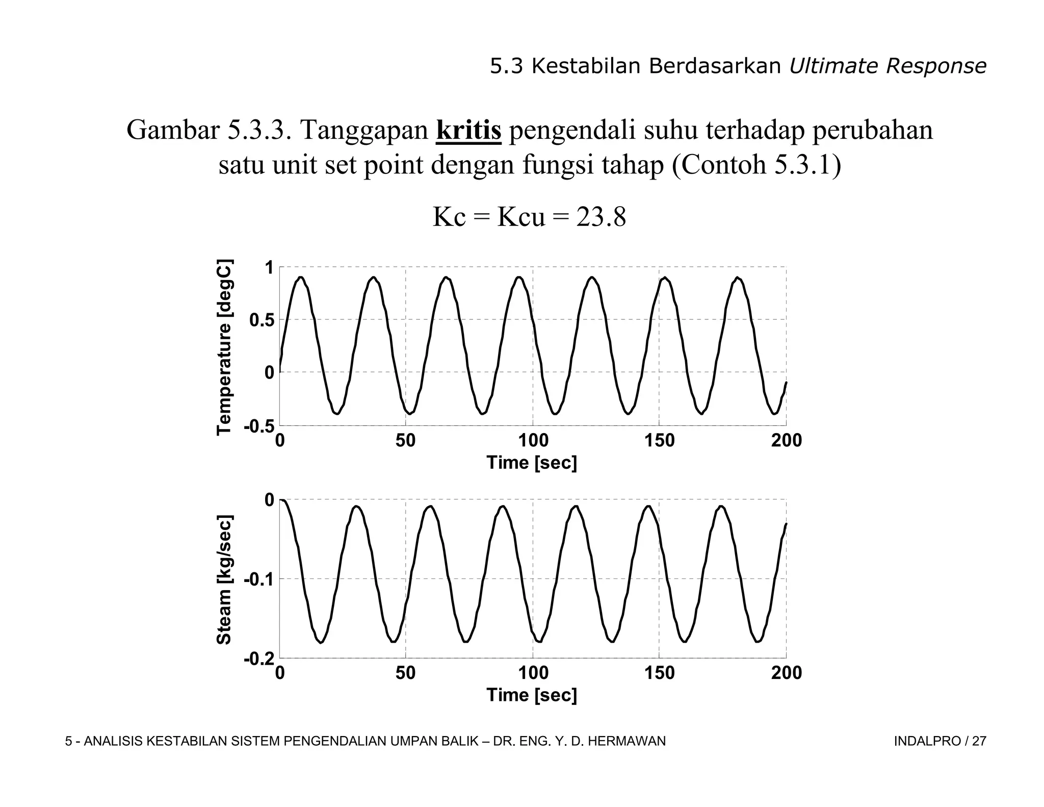 BAB 7 analisis-kestabilan (Materi tambahan) (1).pdf