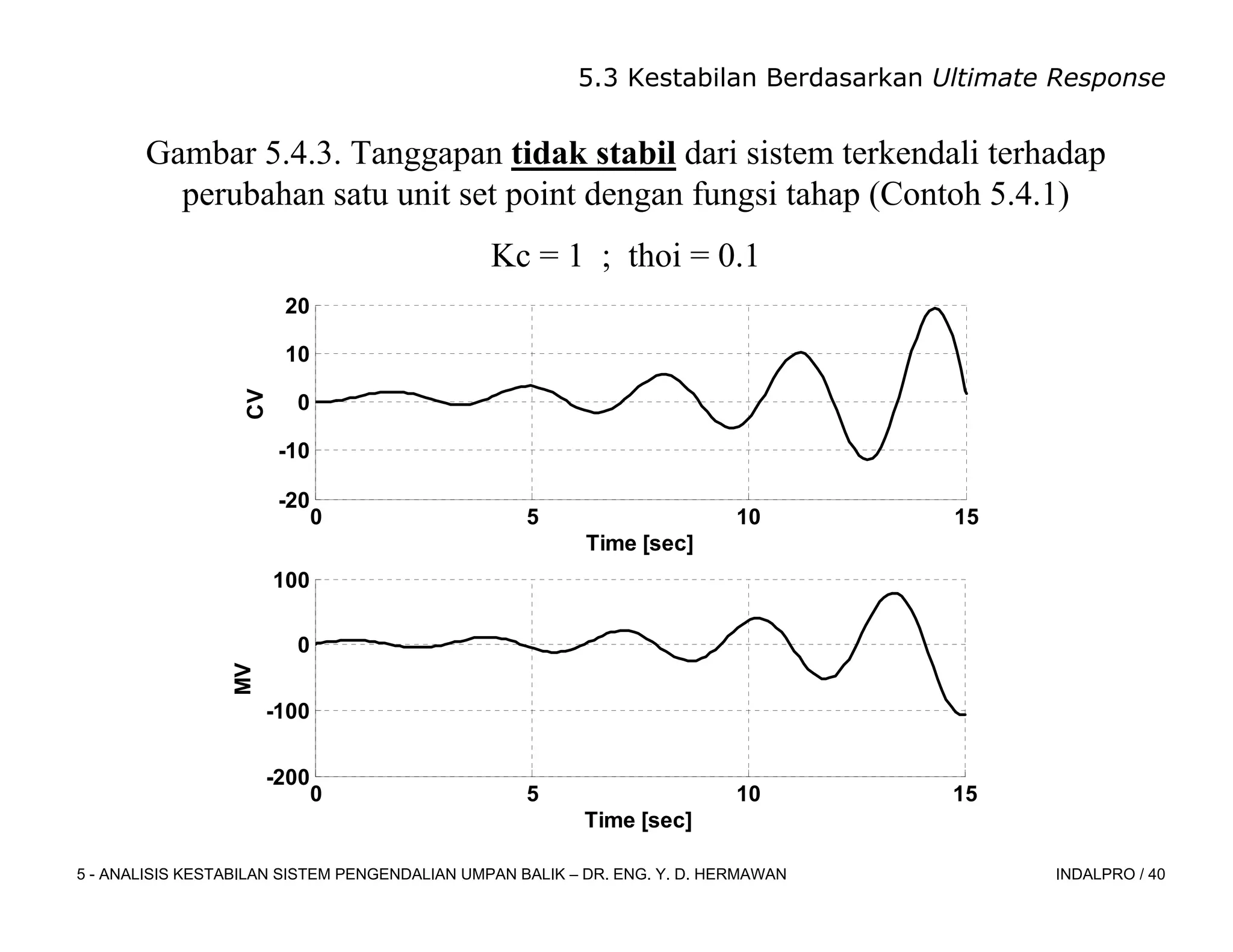 BAB 7 analisis-kestabilan (Materi tambahan) (1).pdf