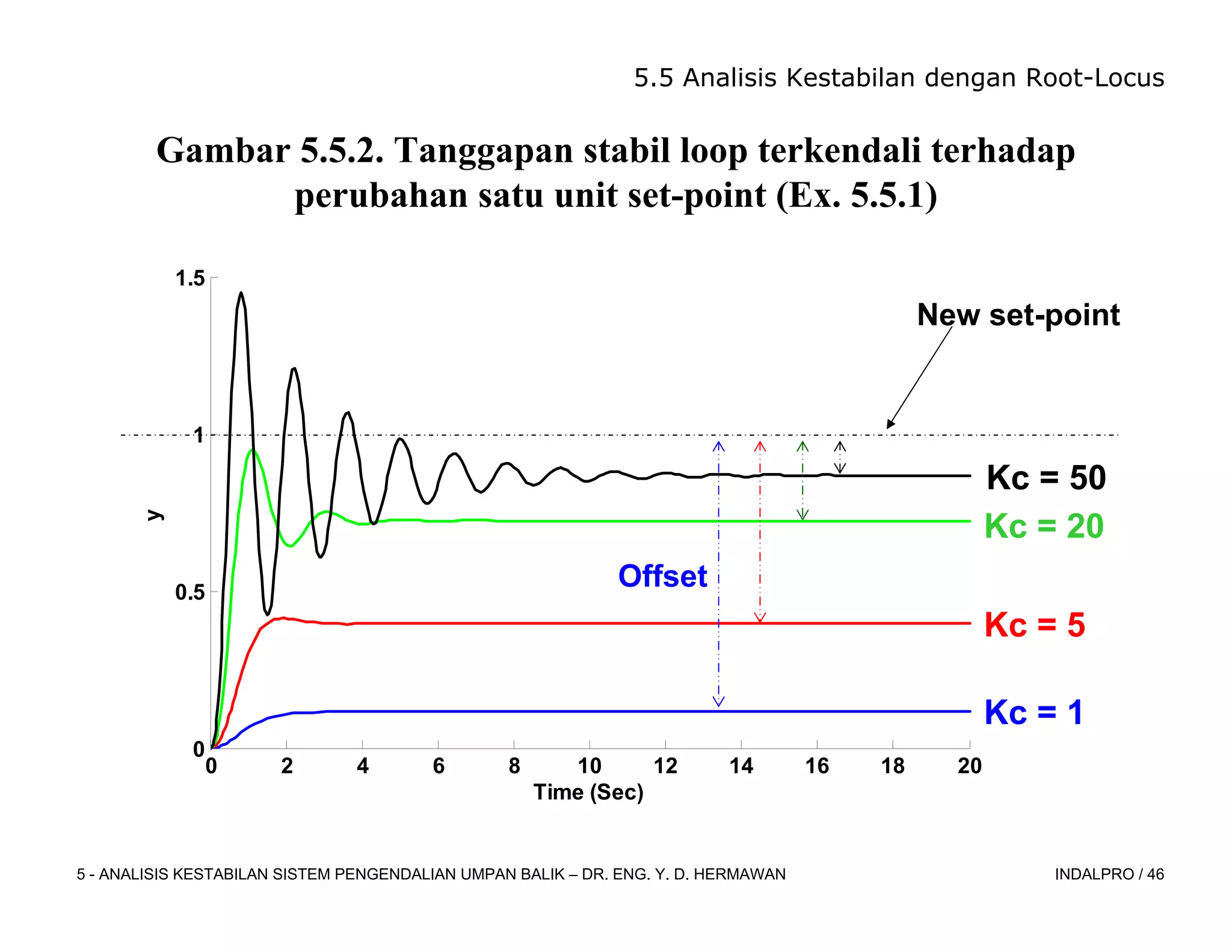BAB 7 analisis-kestabilan (Materi tambahan) (1).pdf