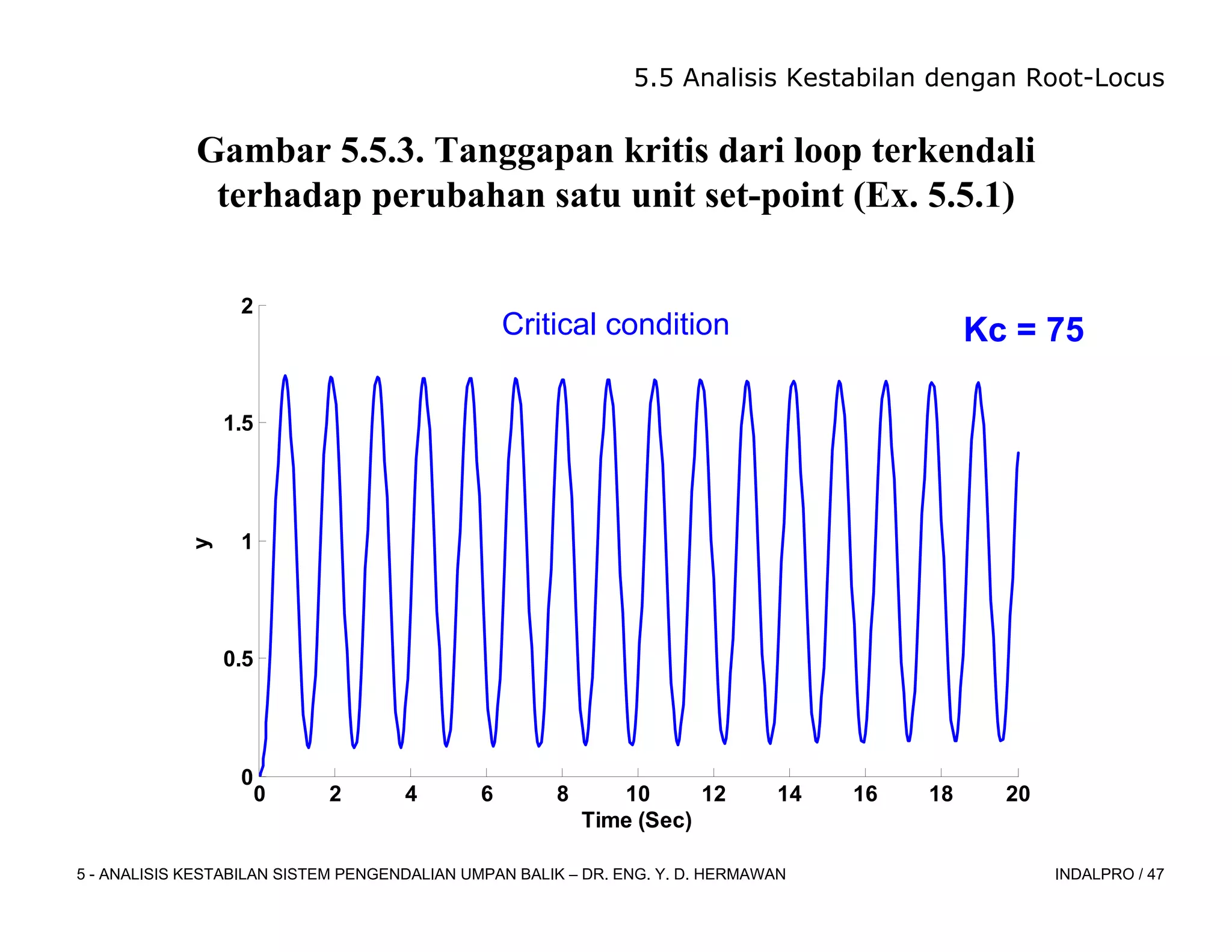 BAB 7 analisis-kestabilan (Materi tambahan) (1).pdf