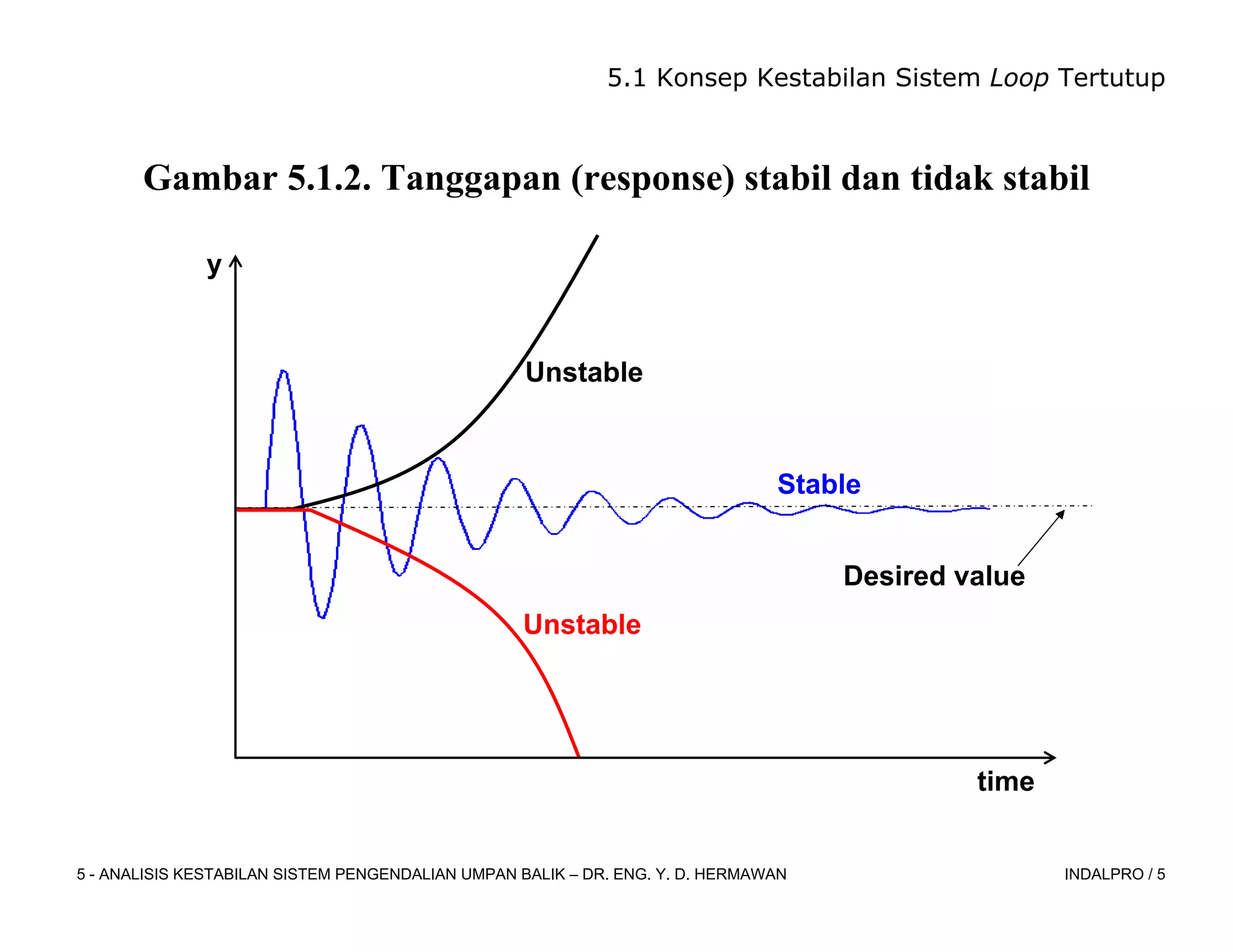 BAB 7 analisis-kestabilan (Materi tambahan) (1).pdf
