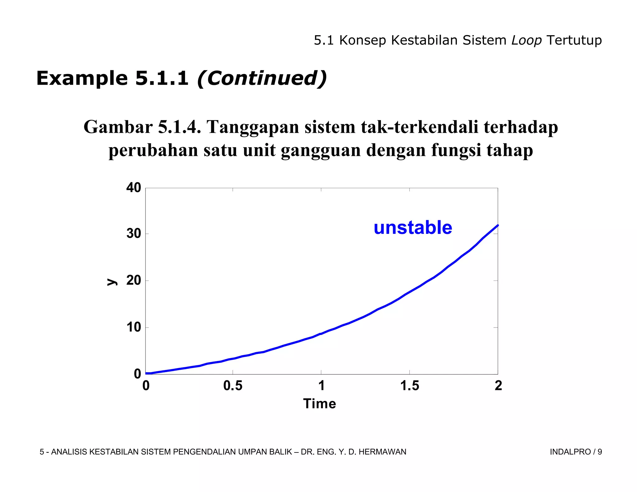 BAB 7 analisis-kestabilan (Materi tambahan) (1).pdf