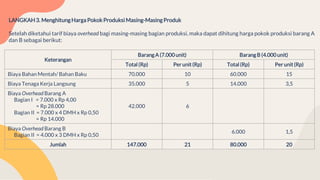 BAB 7 ANALISIS BIAYA PRODUKSI PROTOTIPE PRODUK BARANG DAN JASA.pdf
