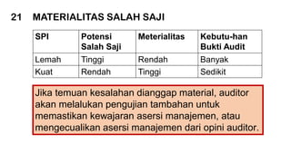 BAB 7 AUDIT SIKLUS PENDANAAN - REV.pdf
