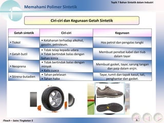 Bab 7 bahan sintetik dalam industri | PPTX