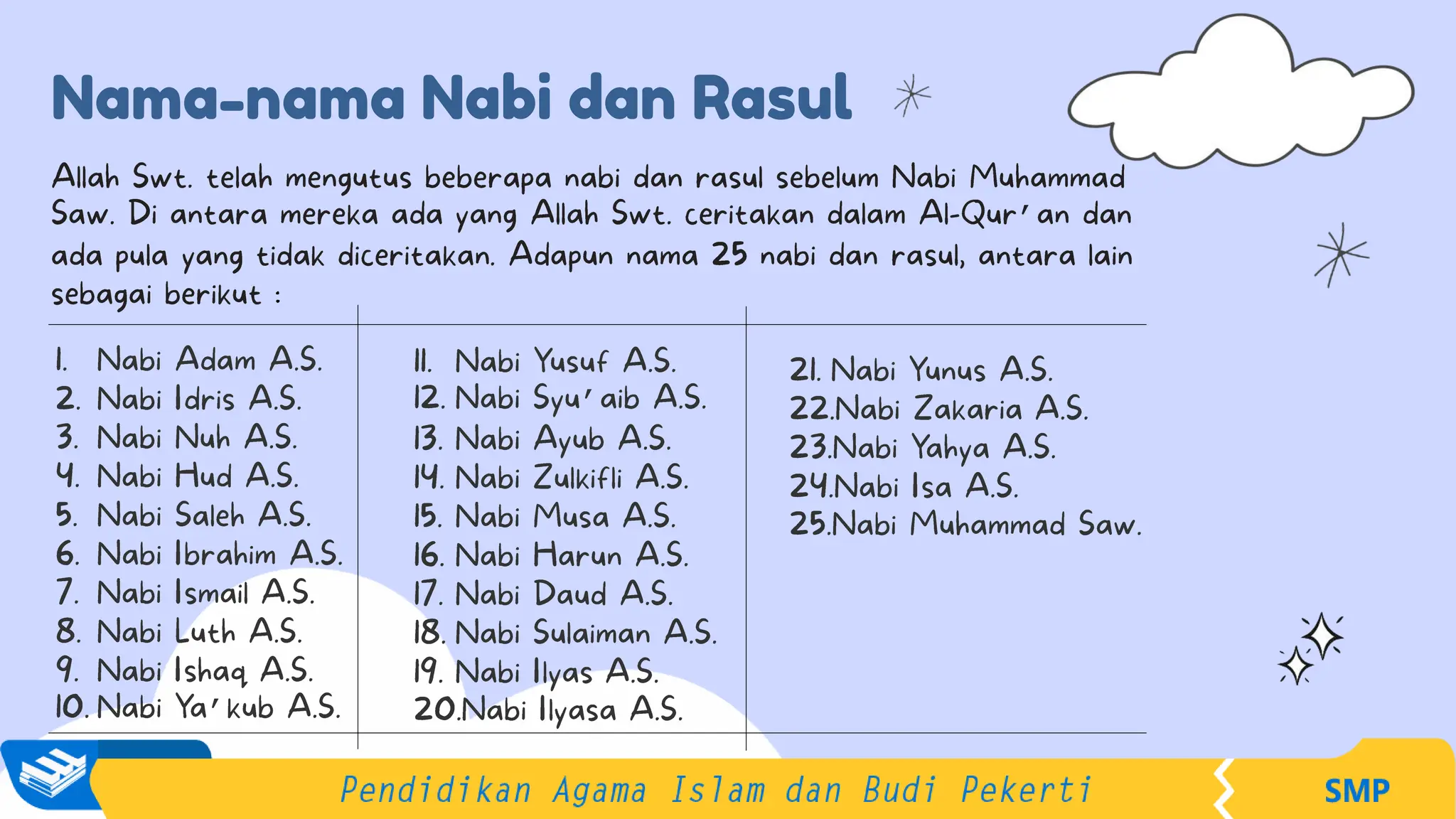 Bab 7_Beriman kepada Nabi dan Rasul.pptx