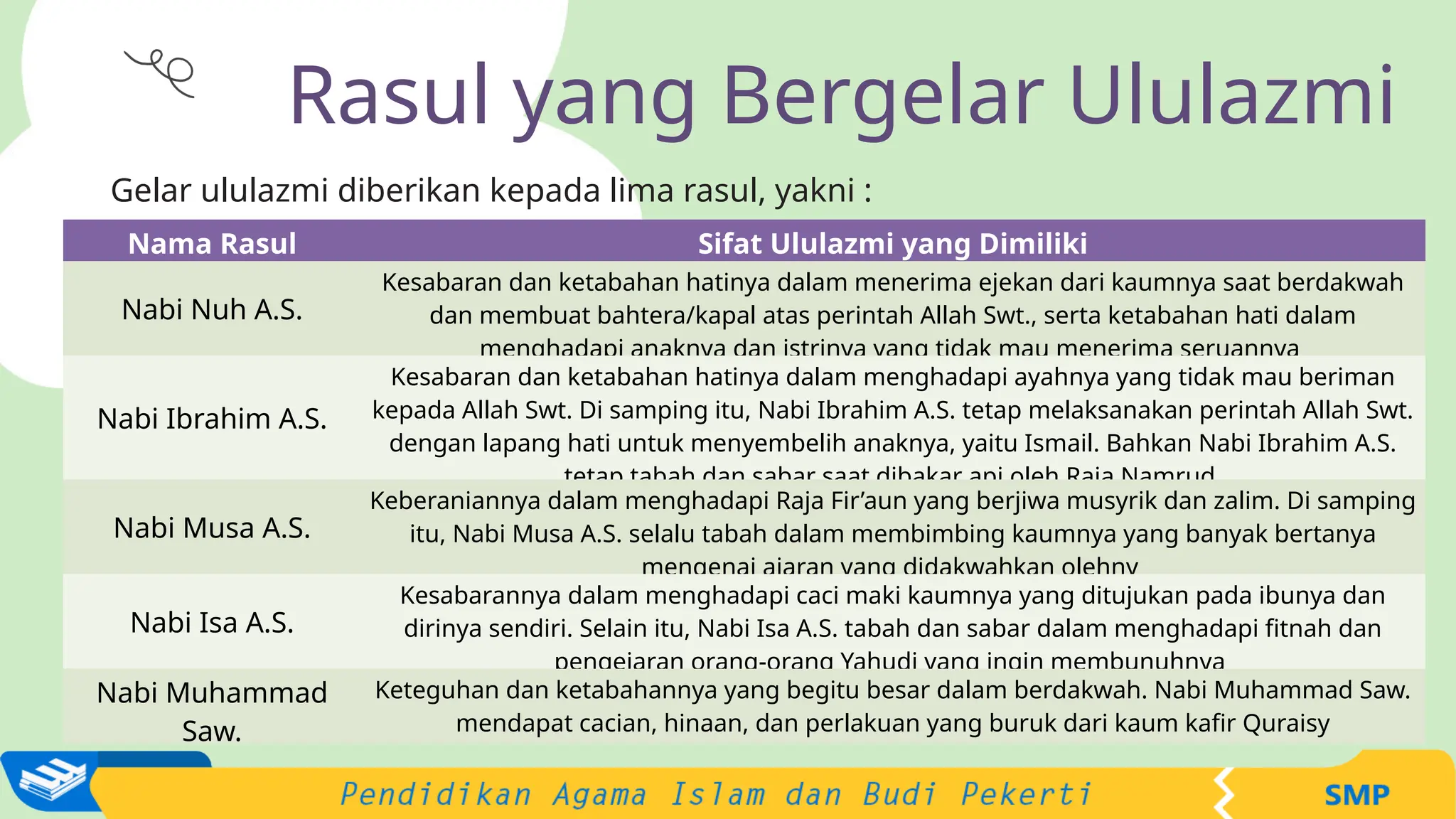 Bab 7_Beriman kepada Nabi dan Rasul.pptx