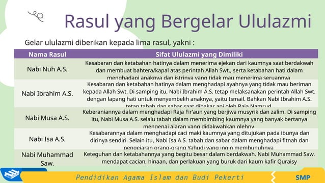 Bab 7_Beriman kepada Nabi dan Rasul.pptx