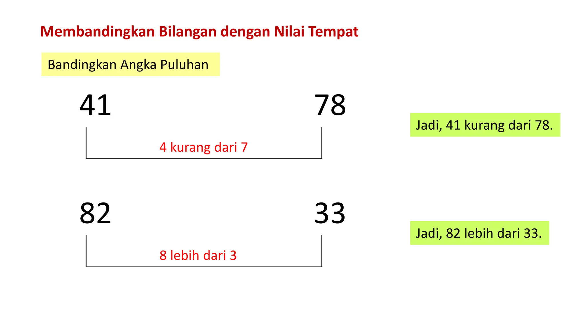 Bab 7 Bilangan 21 sampai 99.kelas satu sekolah dasar | PPTX