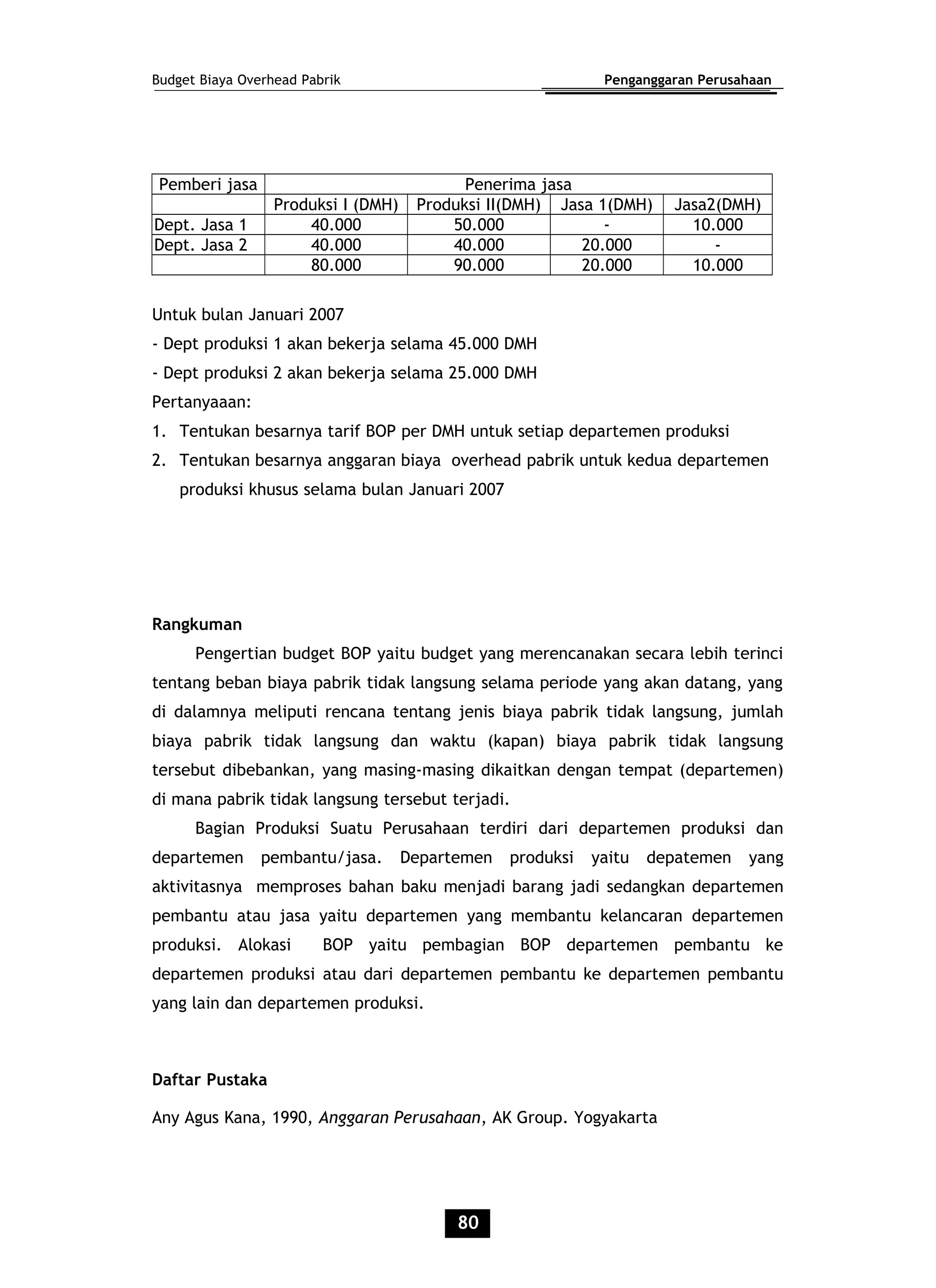 Bab 7 budget_biaya_overhead_baprik | DOC