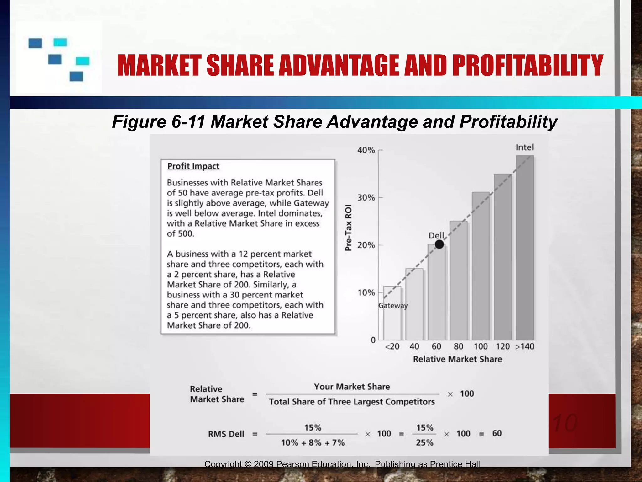 BAB 7 COMPETITOR ANALYSIS.pptx