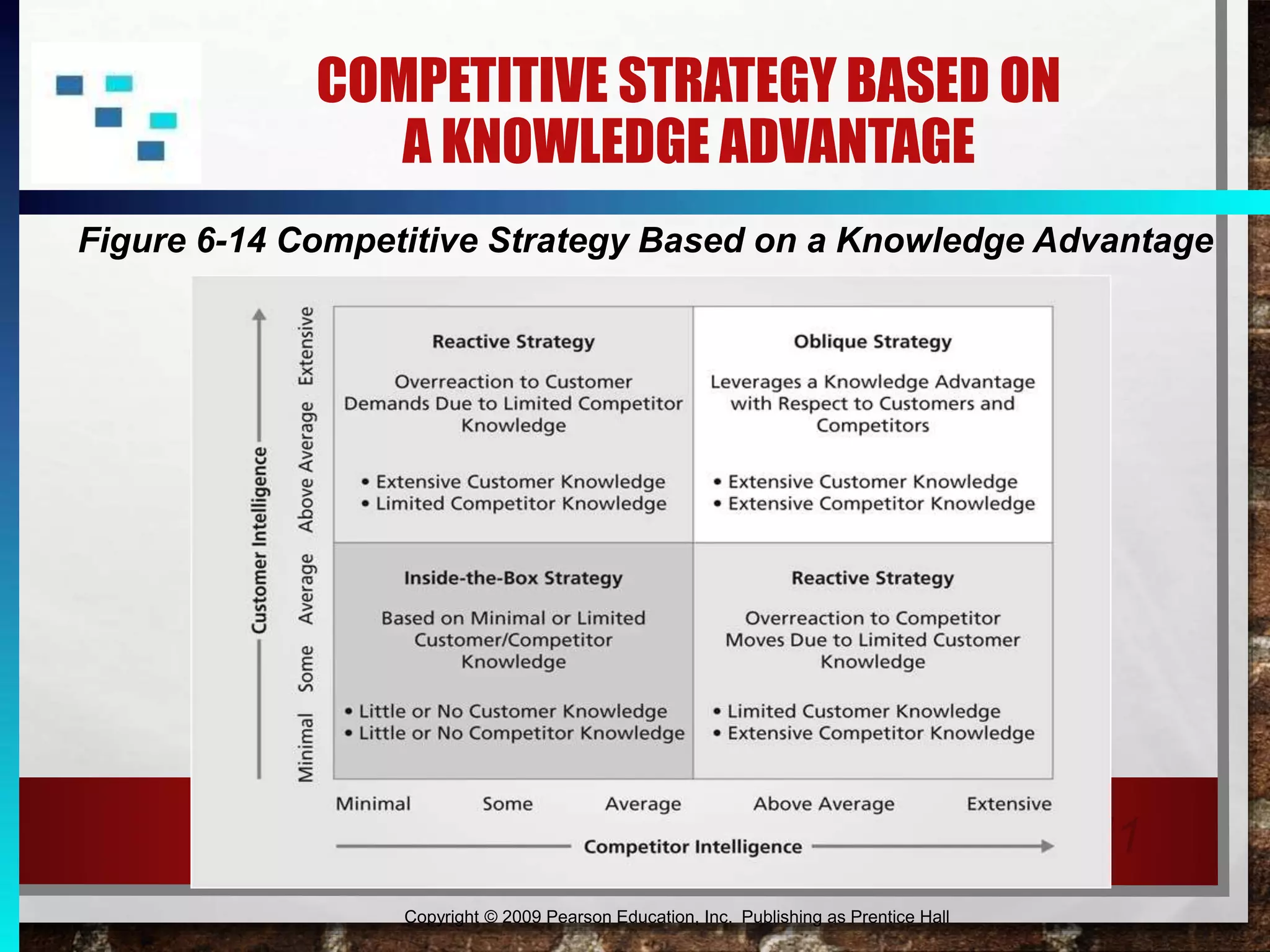BAB 7 COMPETITOR ANALYSIS.pptx