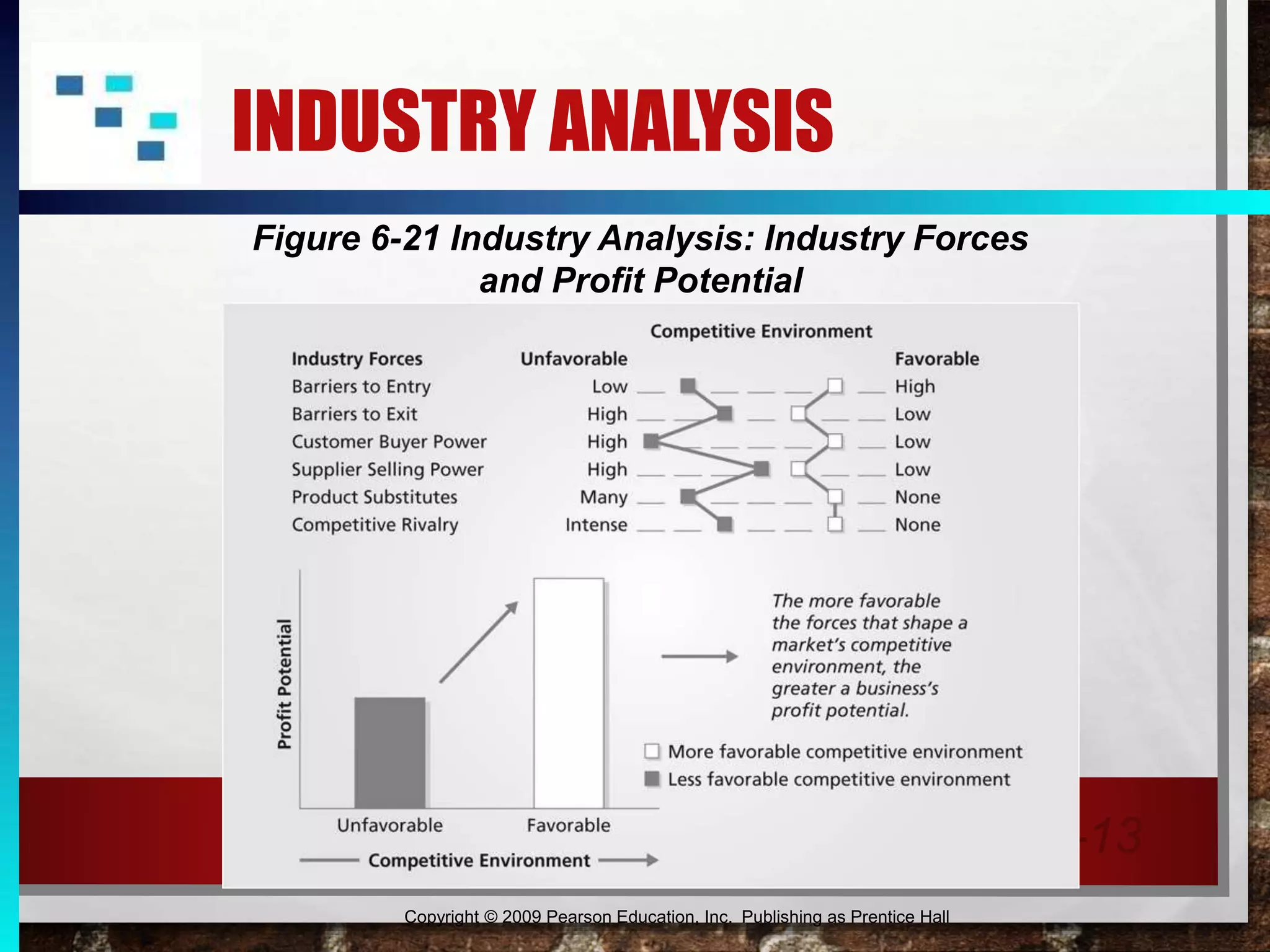 BAB 7 COMPETITOR ANALYSIS.pptx