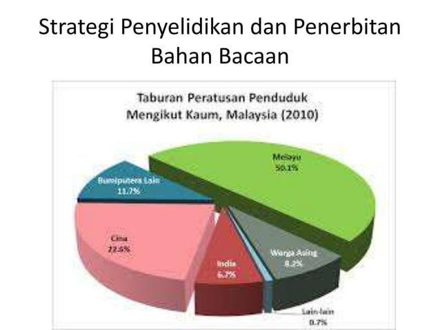DARI SEGREGASI KE INTEGRASI.ppt