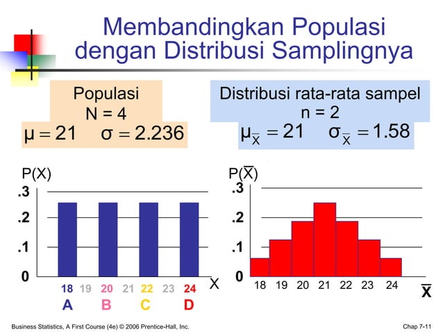 Bab 7 Distribusi Samplingyhjjhjjhjjjj.ppt