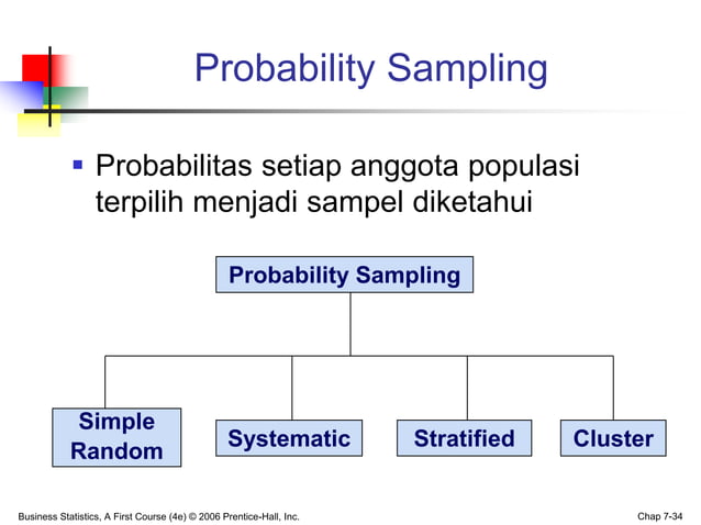 Bab 7 Distribusi Samplingyhjjhjjhjjjj.ppt