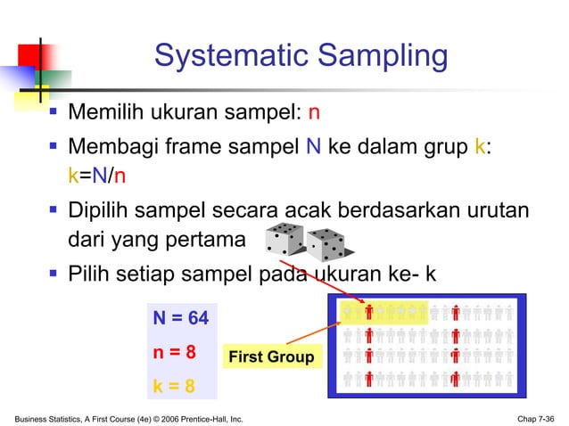Bab 7 Distribusi Samplingyhjjhjjhjjjj.ppt