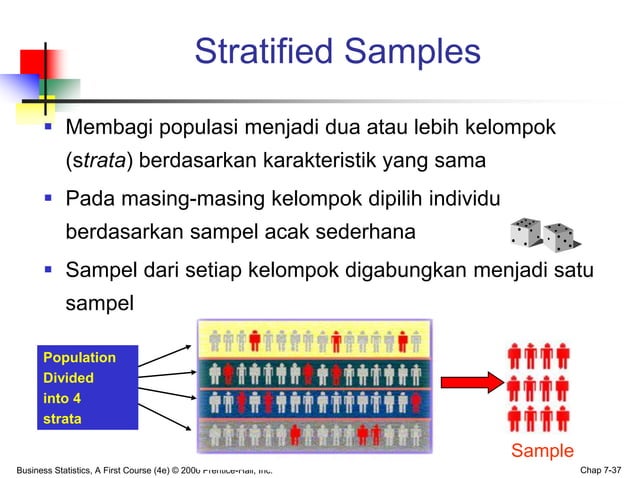 Bab 7 Distribusi Samplingyhjjhjjhjjjj.ppt