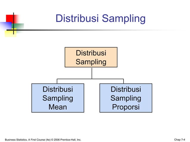 Bab 7 Distribusi Samplingyhjjhjjhjjjj.ppt