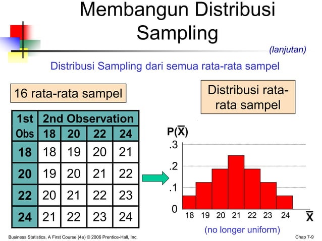 Bab 7 Distribusi Samplingyhjjhjjhjjjj.ppt