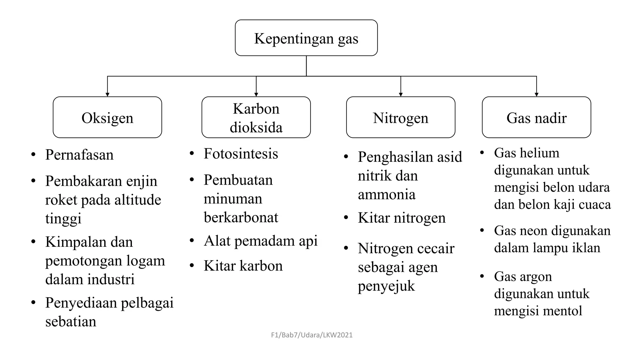 Bab 7 f1 7 udara.pptx