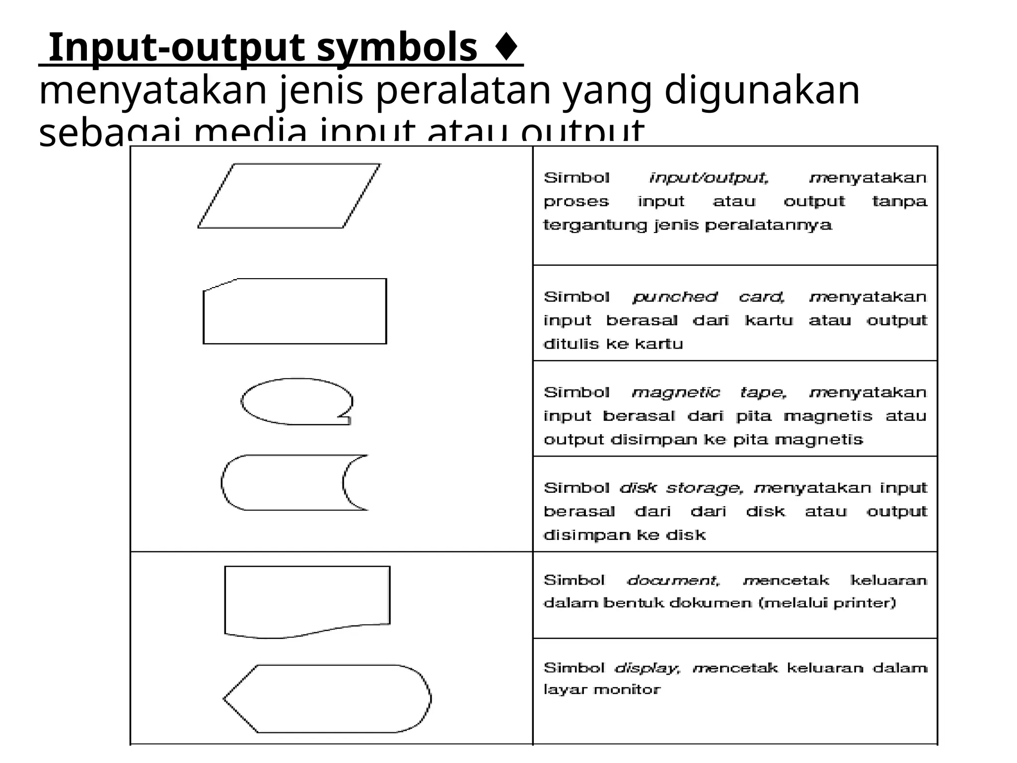BAB 7 INFORMATIKA SMA KELAS X FLOWCHART | PPTX
