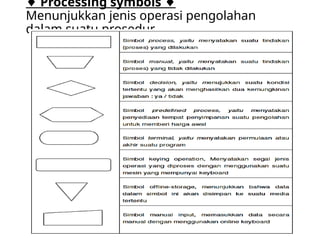 BAB 7 INFORMATIKA SMA KELAS X FLOWCHART | PPT