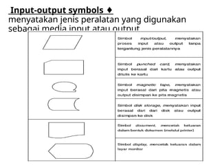 BAB 7 INFORMATIKA SMA KELAS X FLOWCHART | PPT