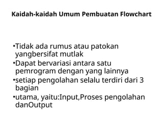 BAB 7 INFORMATIKA SMA KELAS X FLOWCHART | PPT