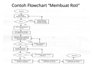 BAB 7 INFORMATIKA SMA KELAS X FLOWCHART | PPT