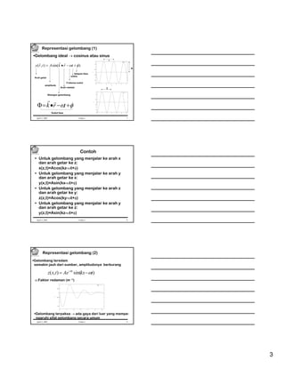 Materi Mata Kuliah Fisika Gelombang-handout.pdf