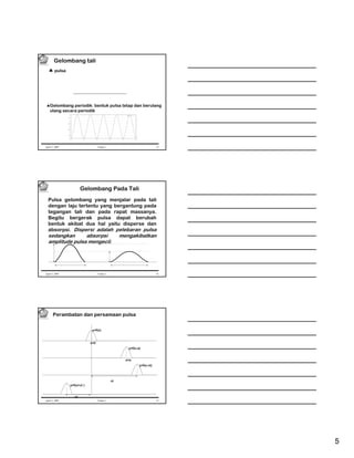 Materi Mata Kuliah Fisika Gelombang-handout.pdf