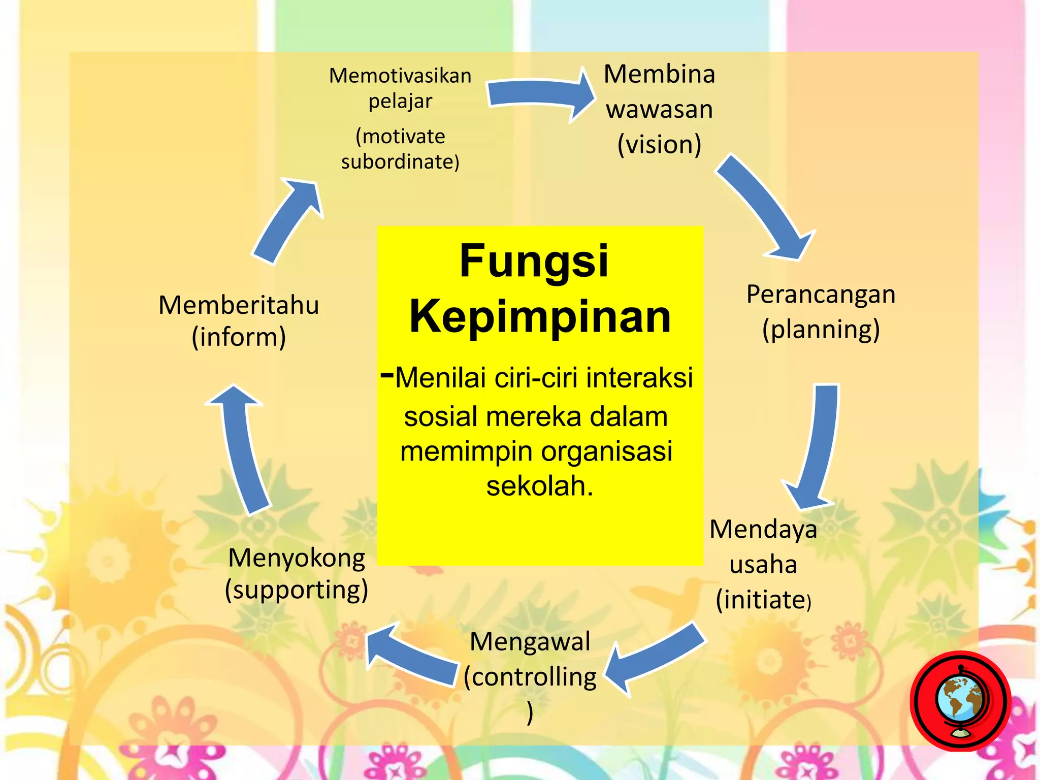 Bab 7 guru sebagai profesion | PPSX