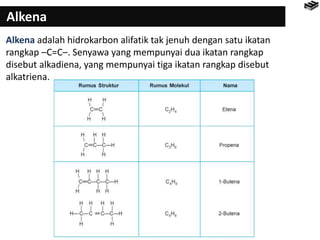 hidrokarbon dan minyak bumi | PPTX