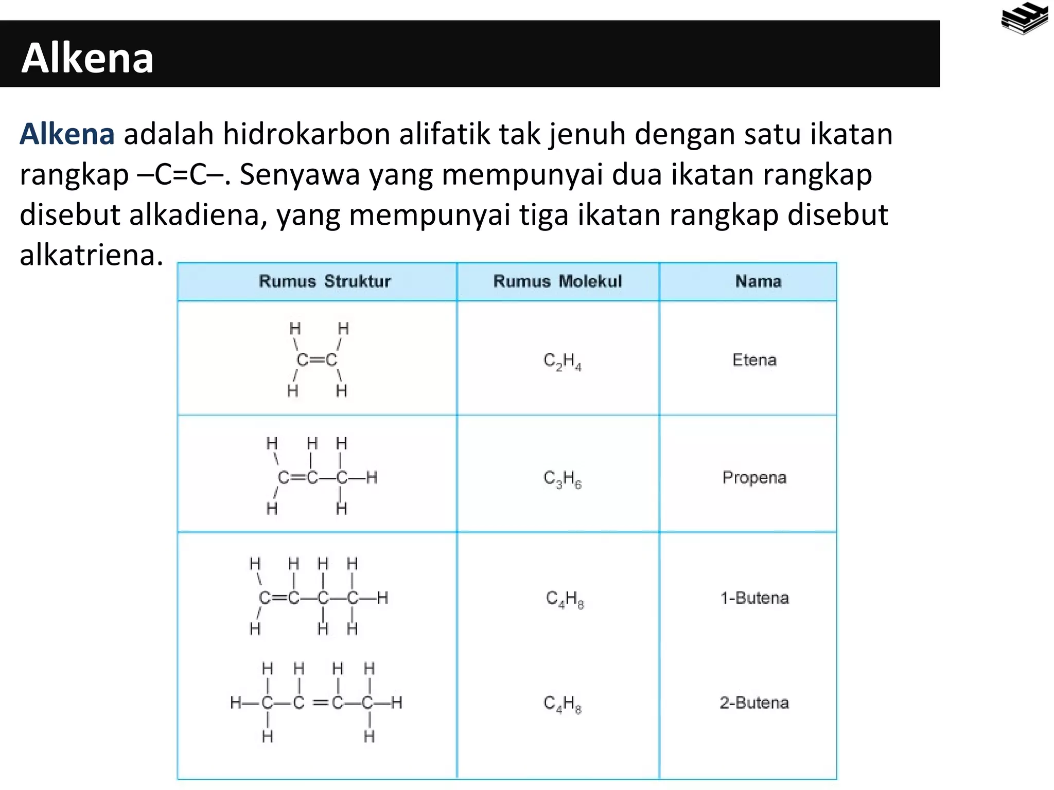 Bab 7 hidrokarbon kelas x | PPT