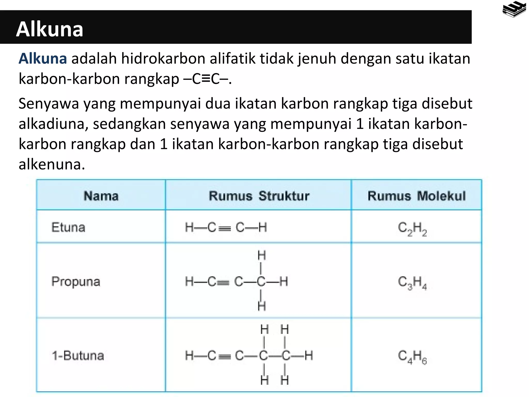 Bab 7 hidrokarbon kelas x | PPT